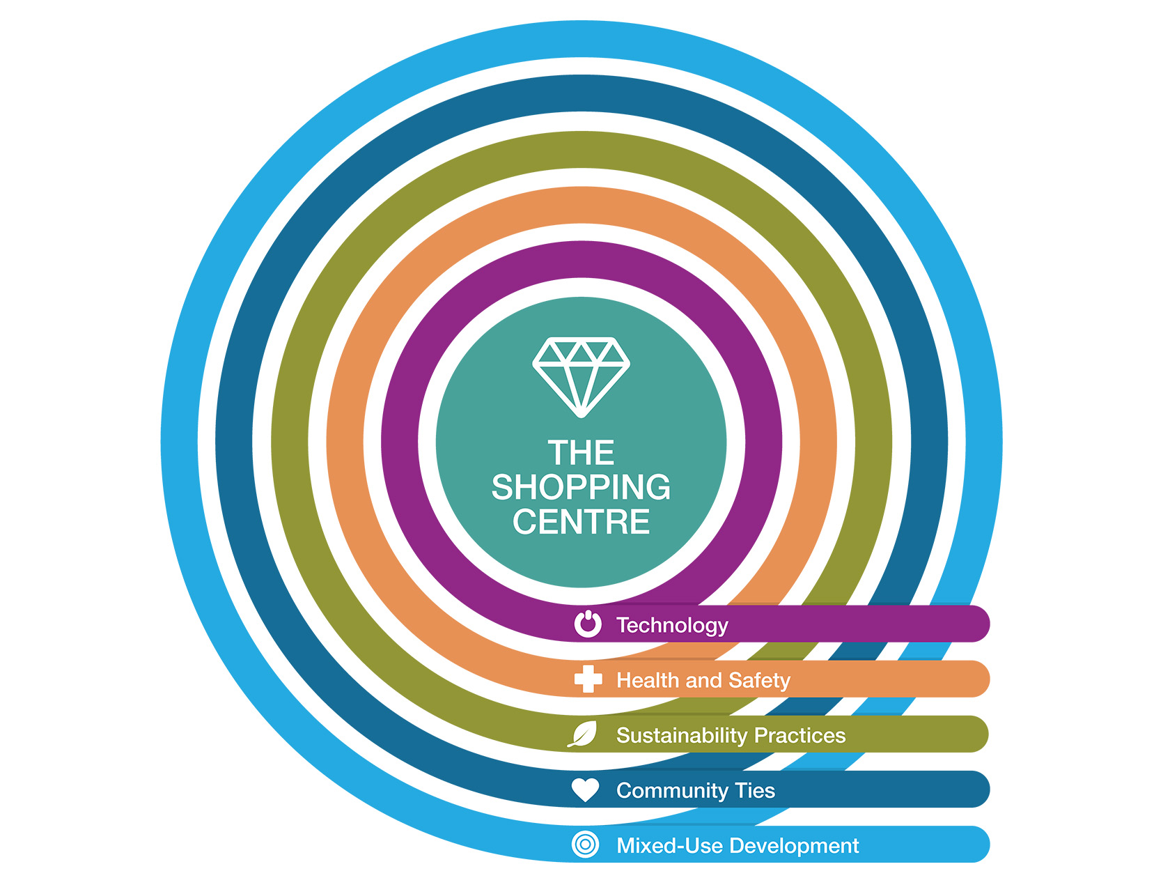 The retail landscape - Okana Alliance Report - i2C Architects