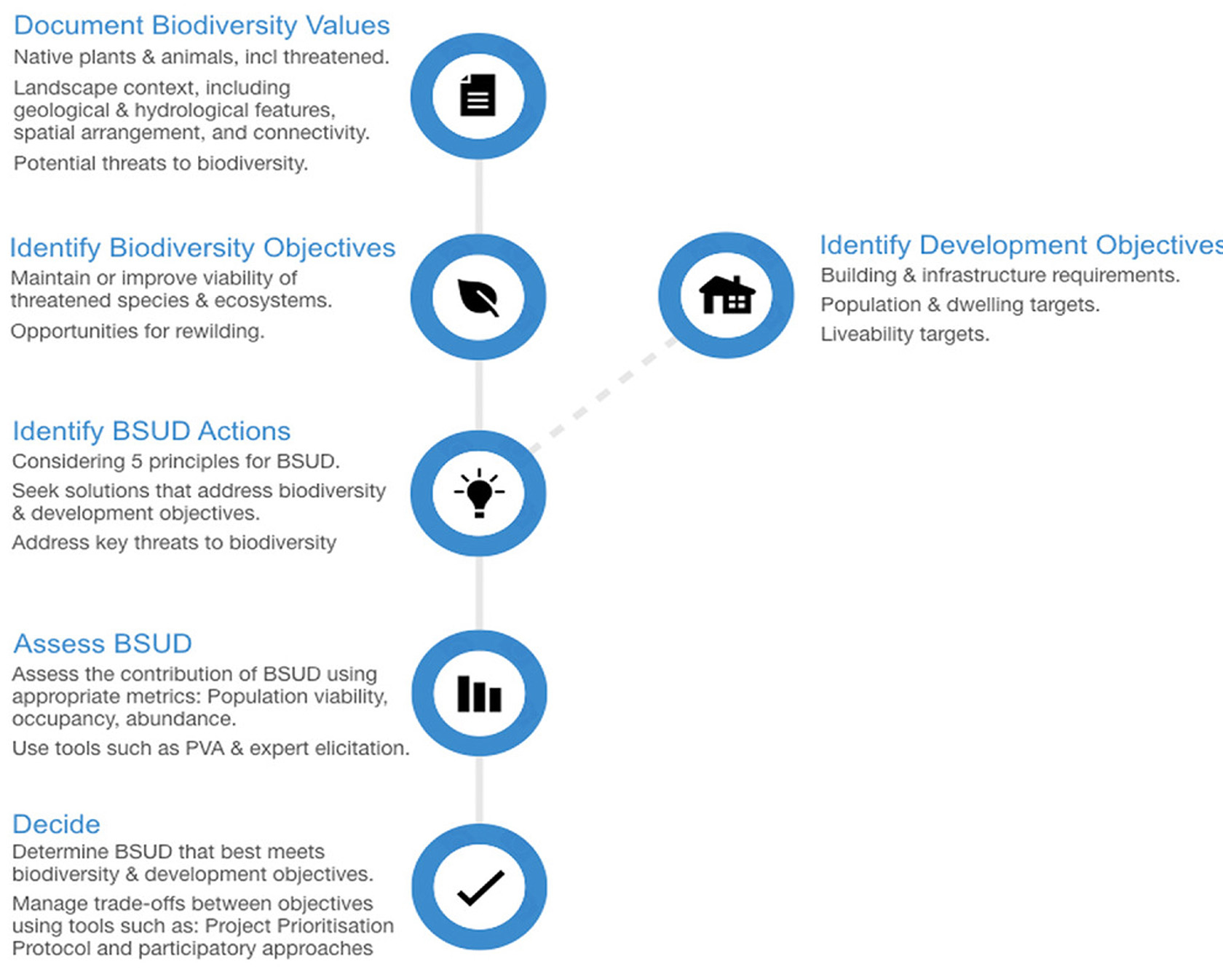 SCN: The Changing Nature of Architecture - i2C Architects